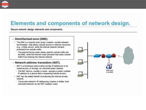 Security Lesson 01 Topic 04 Secure Network Design Elements And Components Pptx Free Download