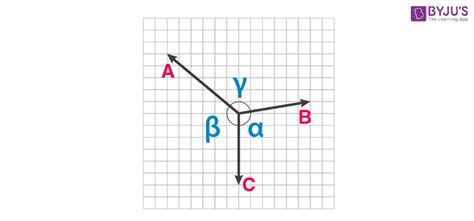 Lami S Theorem Statement Derivation Problems And Solved Examples