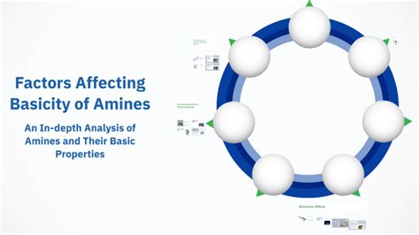 Factors Affecting Basicity Of Amines By Roytrain On Prezi