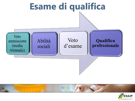 Avvio Nuovo Anno Formativo Ppt Scaricare