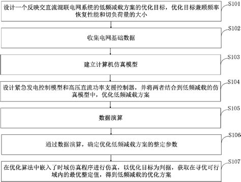 Method For Optimizing Acdc Hybrid Large Power Grid Eureka Patsnap