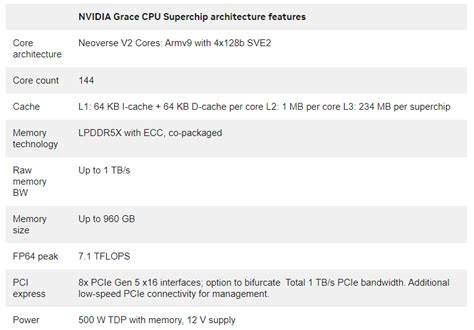 Nvidia 144核心超级cpu揭秘：35倍能效碾压amd 128核心 Nvidia Cnbetacom