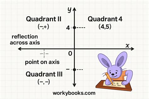 X And Y Axis Definition Chart Examples Quiz Faq Trivia