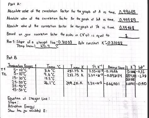Solved Absolute Value Of The Correlation Factor For The