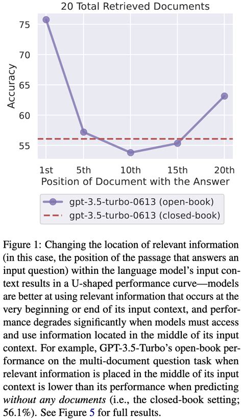 2023 7 9 Arxiv Roundup Llms Ignore The Middle Of Their Context Moe