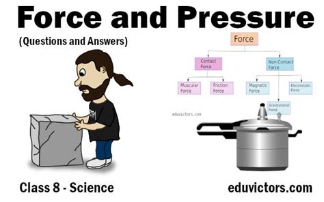 Cbse Papers Questions Answers Mcq Class 8 Science Force And