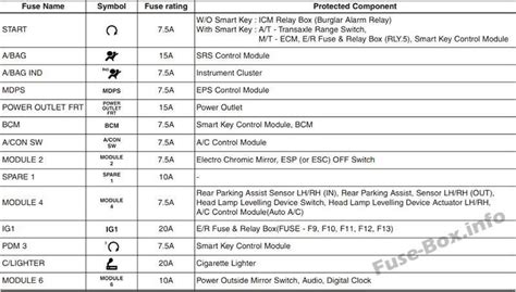 Hyundai Elantra Where To Find The Fuse Box Diagram For 2015 Model