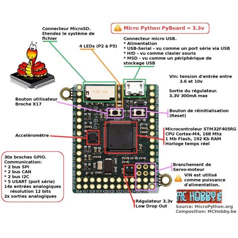 Micropython Pyboard