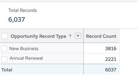Complete Guide To Record Types In Salesforce Salesforce Ben