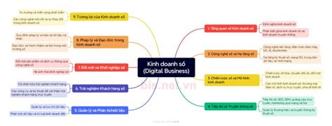 Chuc Nguyen Van On Linkedin Gchvaacm