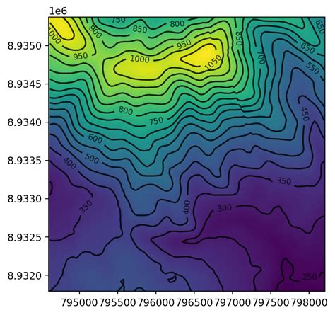 Raster Vector Interactions Geocomputation With Python