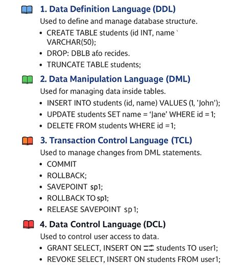 Sql Summary Ddl Dml Tcl Dcl Commands Henry Samuel Posted On The Topic Linkedin