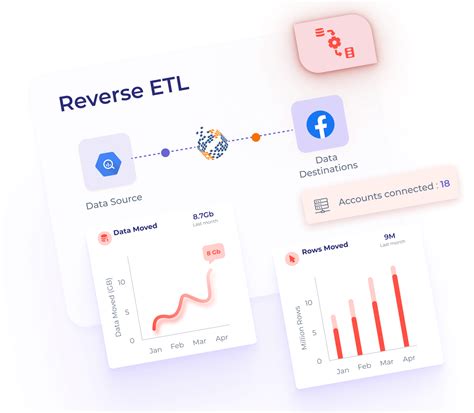 DataChannel Reverse ETL Product Features