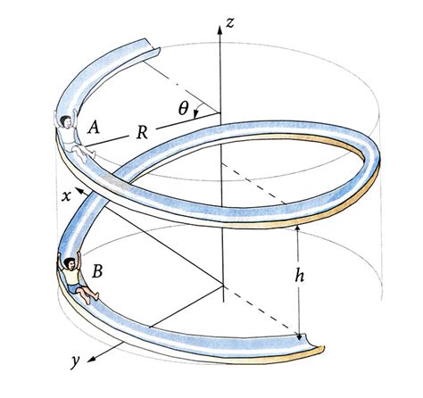 Geometry Length Of A Spiral In Polar Coordinates Mathematics Stack