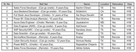 Sai Krishna Pradeep Potturi On Linkedin Hotlist Salesforcedeveloper Javadeveloper