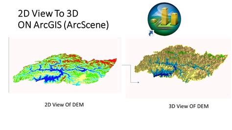 how to convert ii 2d to 3d view on arcgis arcscene ii from dem image
