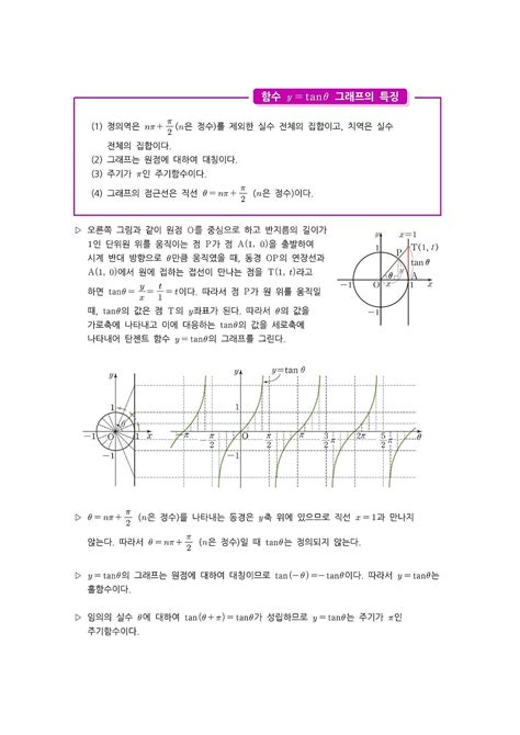 수학 개념 정리공식 삼각함수의 그래프 사인 함수 코사인 함수 탄젠트 함수