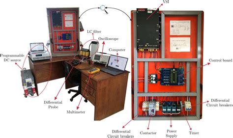 Design And Validation Of A Modular Control Platform For A Voltage Source Inverter Hardwarex