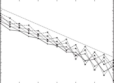 Analytic Solution C N Eq 2 3 With Solid Line And Our