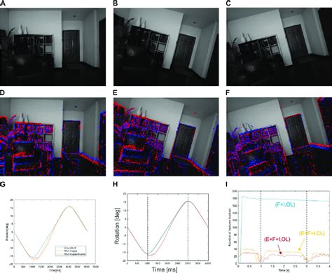 A C Show The Evolution Of The Rotation Along Time With Rotation Download Scientific Diagram