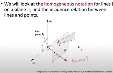 [3d computer vision lecture 1] 2d and 1d projective geometry