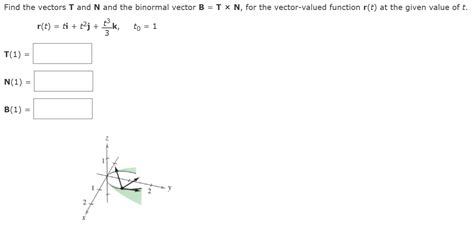 Solved Find The Vectors T And N And The Binormal Vector Chegg Com
