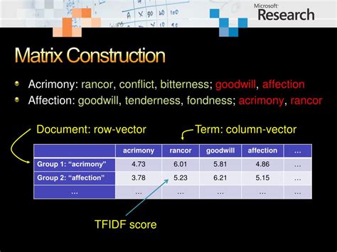 Ppt Polarity Inducing Latent Semantic Analysis Powerpoint Presentation Id2670615