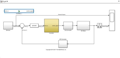 Verify Hdl Implementation Of Pid Controller Using Fpga In The Loop