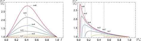 Left Plot Of R F F NFn In Equation Here The Black Dashed Download Scientific Diagram