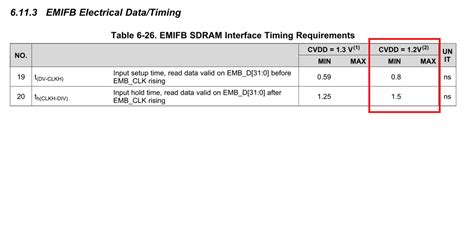 TMS C Mhz Version Of Device With Mhz CPU Freq Processors Forum Processors TI