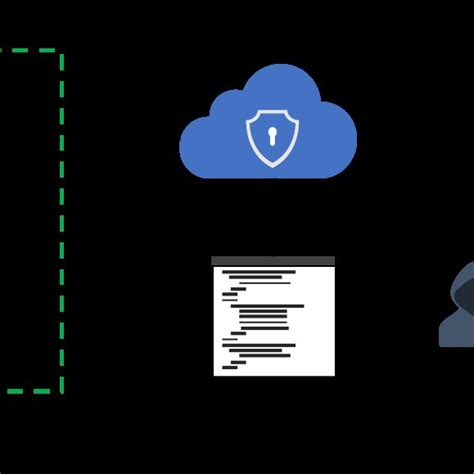 Website Fingerprinting Attacks Threat Model Download Scientific Diagram