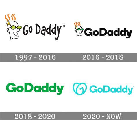 Godaddys New Logo Is A Flattening Of The Personality Ruipeng Designed
