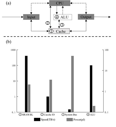 Figure 1 From Using Chiplet Encapsulation Technology To Achieve Processing In Memory Functions