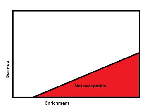 6 4 Initial State And Criticality Safety Is