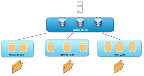 microsoft storage spaces