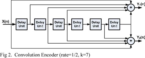 figure 1 from high performance embedded reconfigurable concatenated