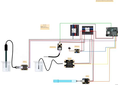 Iot Water Quality Monitoring System View Data Online Btechtrendz