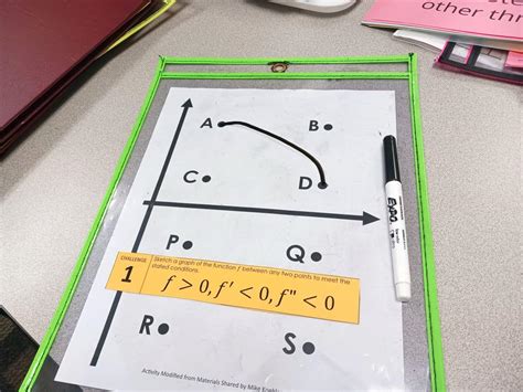 calculus graph sketching activity for connecting f f and f math
