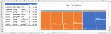 Microsoft Excel 2016 Chart Types