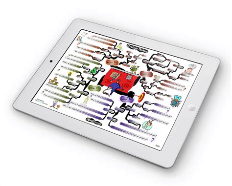 Strategic Thinking Iq Matrix Store