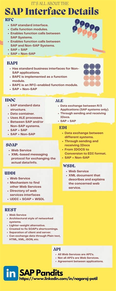 Nagaraj Patil On Linkedin Sap Interface S4hana 17 Comments