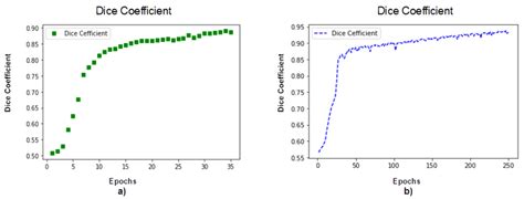 The Training Accuracy Results Curves Of The Proposed System On The ISBI Download Scientific