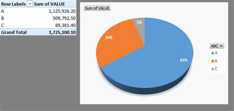 Excel Abc Analysis Cricketgasm