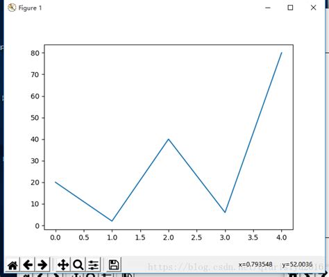 python基础语法（二）——— plt的一些函数使用 python plt csdn博客