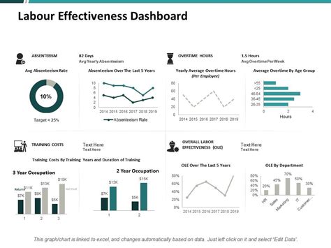Labour Effectiveness Dashboard Ppt Powerpoint Presentation Icon Vector