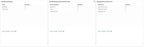 Parsedmarc Open Source Dmarc Report Analyzer And Visualizer Postbox