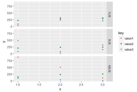R How To Plot In A Sequential Manner Stack Overflow