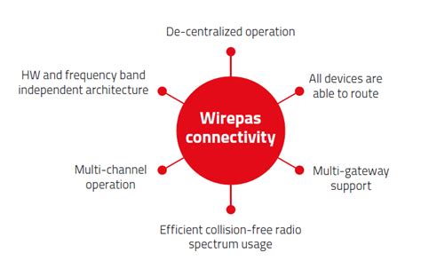 Wirepas Massive Element14 Community