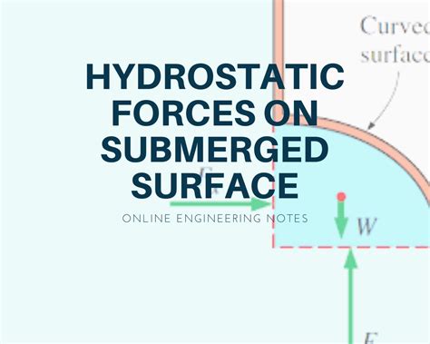 Hydrostatic Forces On Different Submerged Surface In Liquid Onlineengineeringnotes