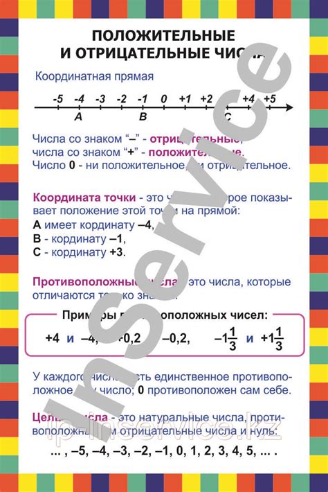 Плакаты по математике 5-6 классы (id 36959027)